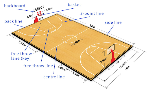 Understanding the Basketball Court: A Full Diagram Breakdown ...