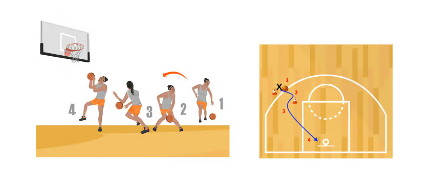 Basketball Moves to Break Ankles and Get Buckets – Basketball Fundamentals