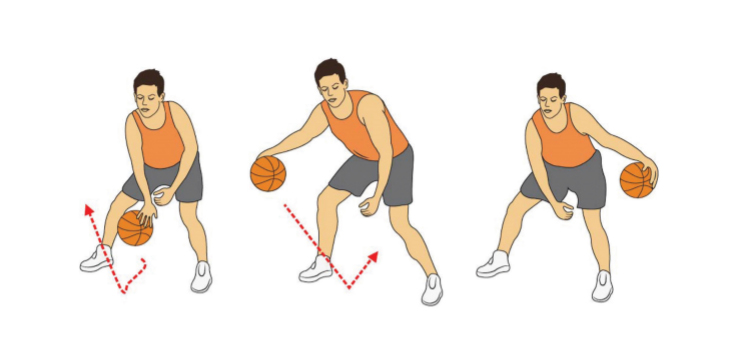 Crossover Dribbling Practice: Master the Art of the Crossover ...