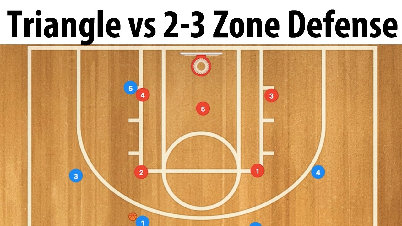 How to Run a Zone Defense Without Giving Up Threes: Complete Guide ...